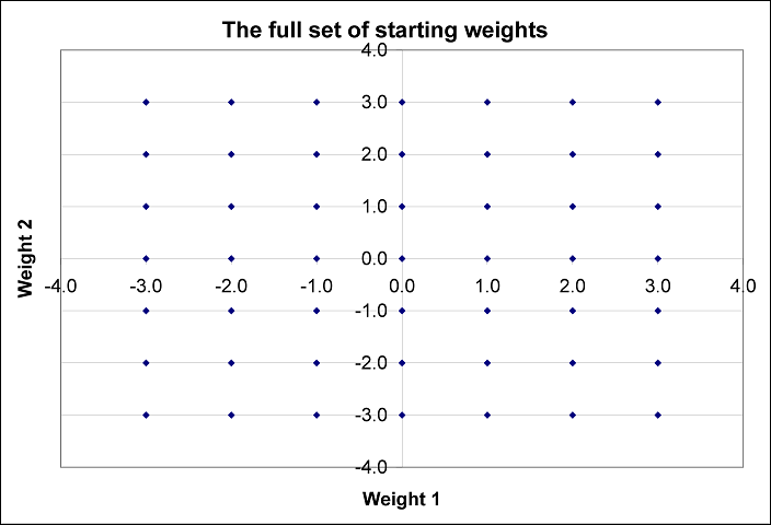 Delta Rule – Knowledge & Concepts Lab – UW–Madison